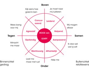 Vergroot je invloed met de Roos van Leary - vanHarte&Lingsma