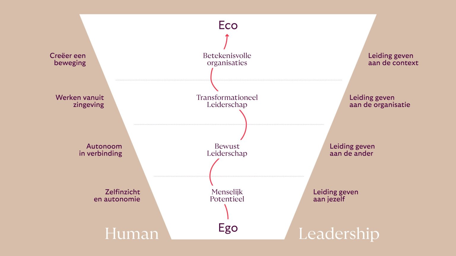 Het pad van leiderschap - Trainingen - vanHarte&Lingsma
